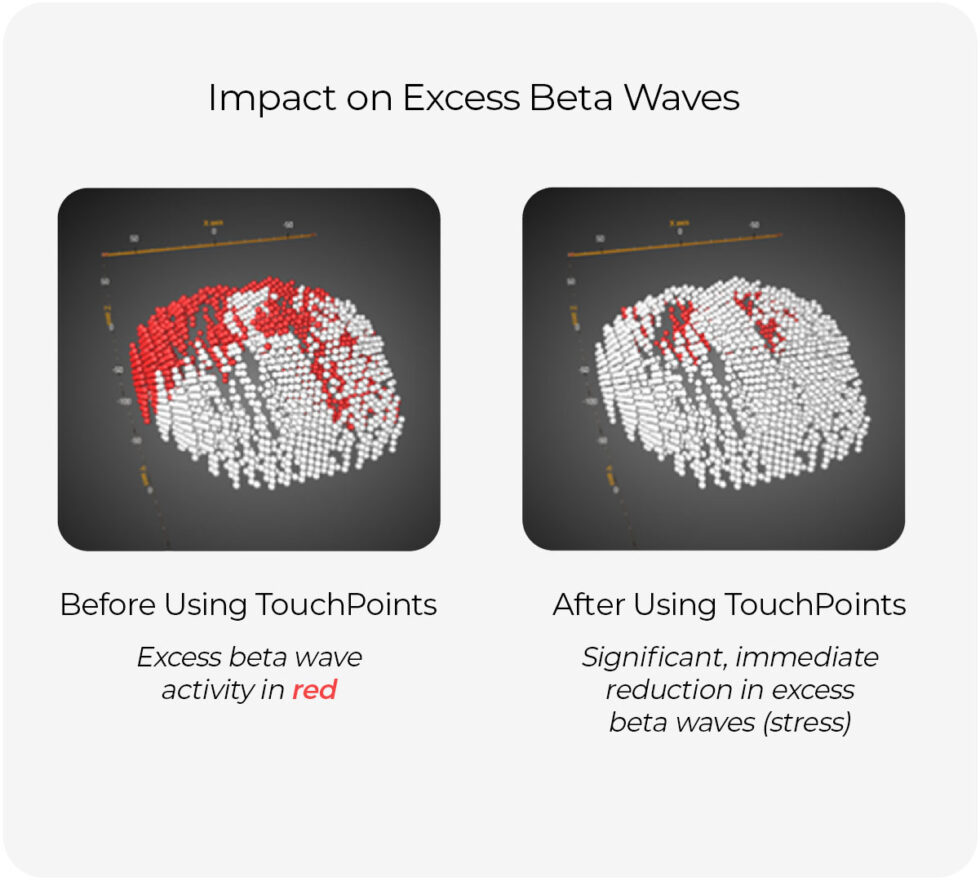 TouchPoint Wearable Devices